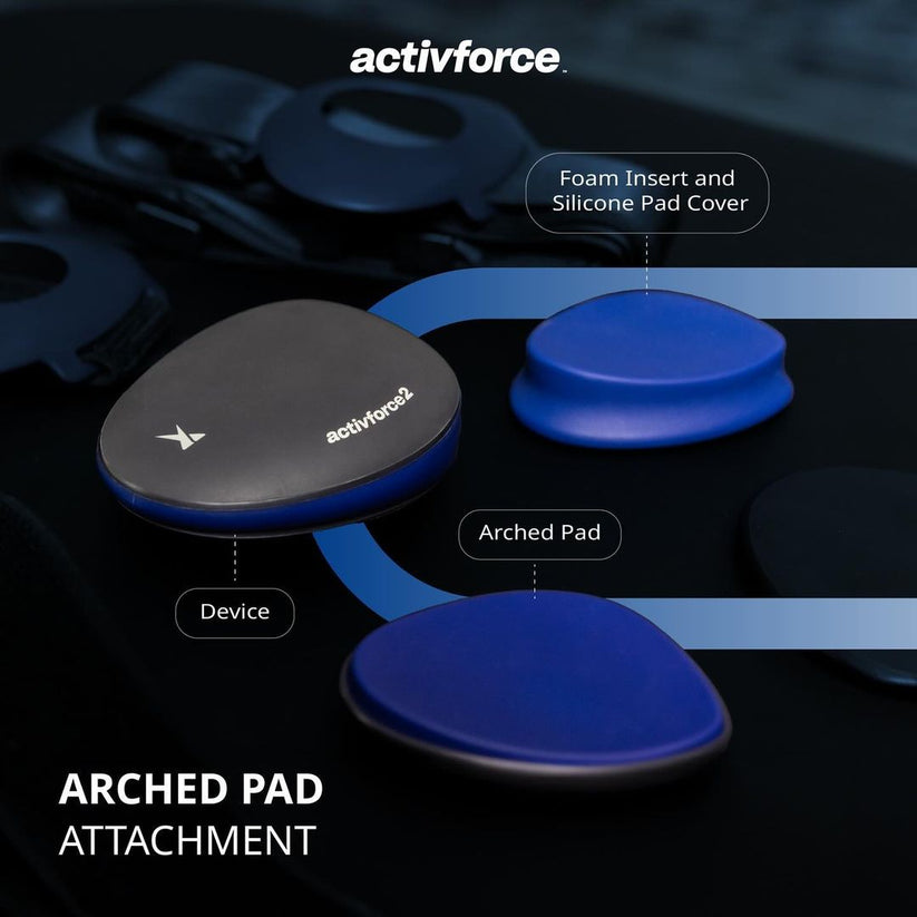 Activforce 2 Digital Dynamometer (1 Year Warranty) – Livfit